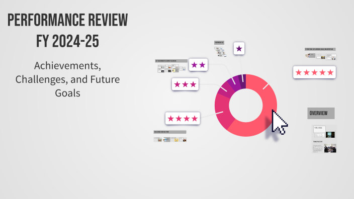 Performance Review FY 2024-25 by Piyush Jain on Prezi