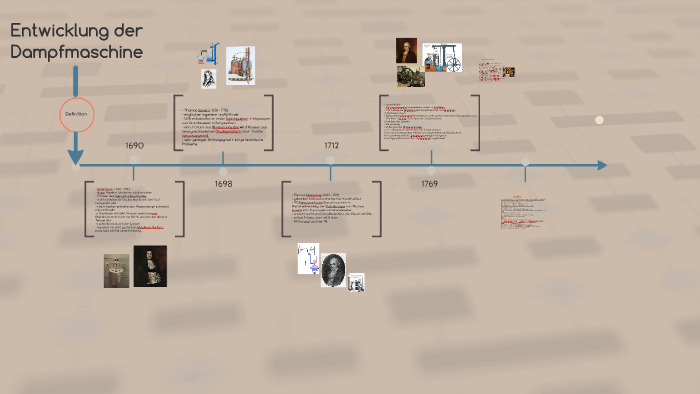 Entwicklung der Dampfmaschine by Lina Schneider on Prezi