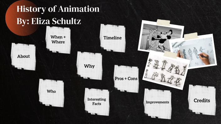 History of Animation- Eliza by Eliza Schultz on Prezi