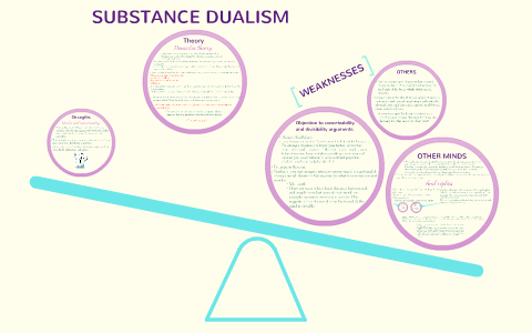 Substance Dualism by Charlotte Blyth on Prezi