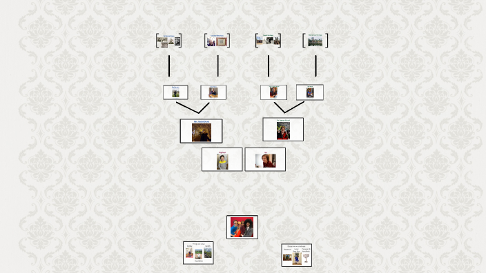 Leo Duval Family Share by James Duval on Prezi