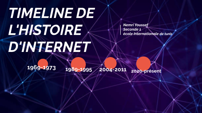 frise historique de l'internet by Youssef Nemri on Prezi