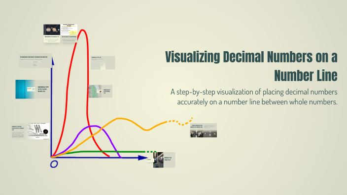 Visualizing Decimal Numbers on a Number Line by Aesha Arif on Prezi