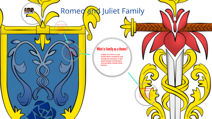 Romeo and Juliet Family by Quinn Bungard on Prezi