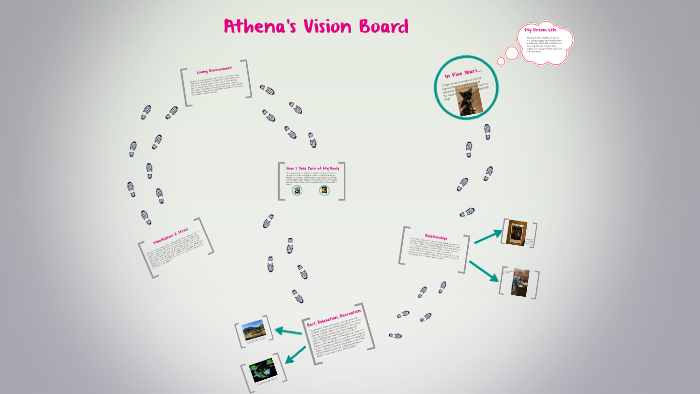 Athena's Vision Board by Athena Nguyen on Prezi