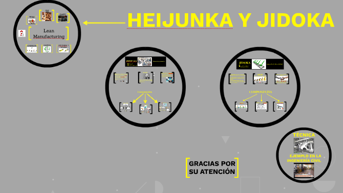 Heijunka y Jidoka by walter mejia on Prezi