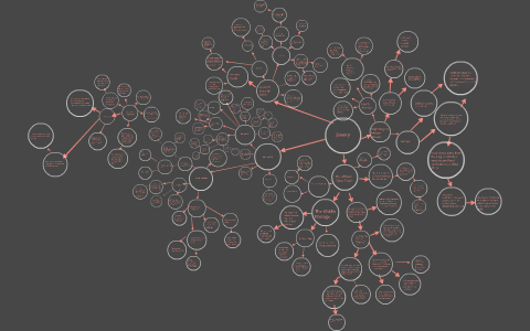 Slavery Mind Map by Batman Joker on Prezi