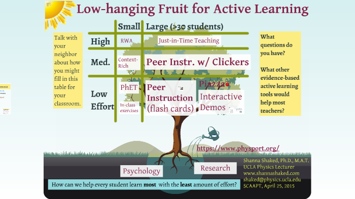 Low Hanging Fruit for Active Learning by Shanna Shaked on Prezi