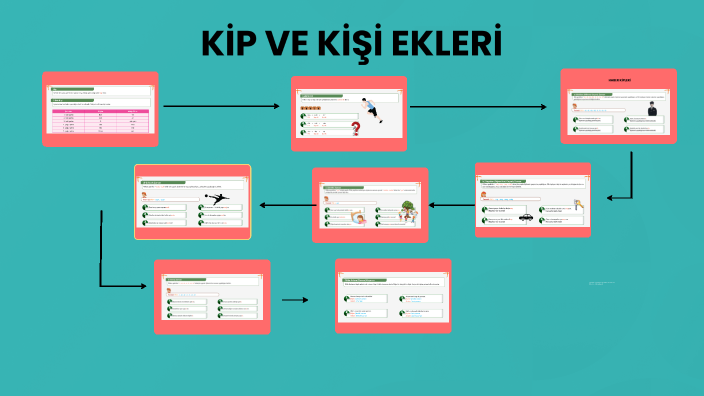 Turkish Verb Conjugation Suffixes by Serkan Ercengiz on Prezi