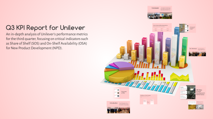 Q3 KPI Report for Unilever by olivia nambogo on Prezi