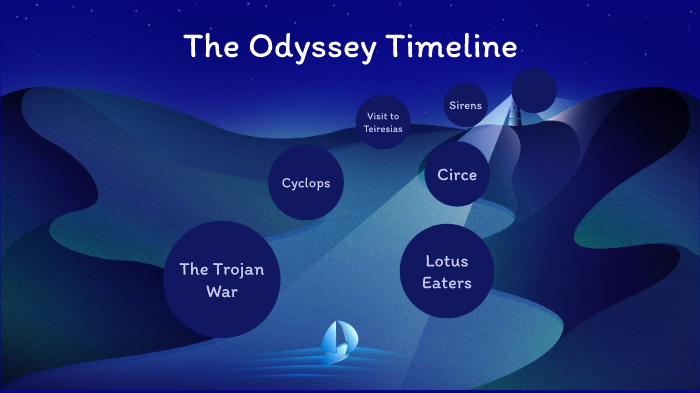 The Odyssey Timeline by Kaylan Galey on Prezi
