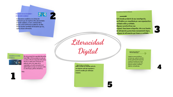 Literacidad Digital by Pau Fuentes on Prezi