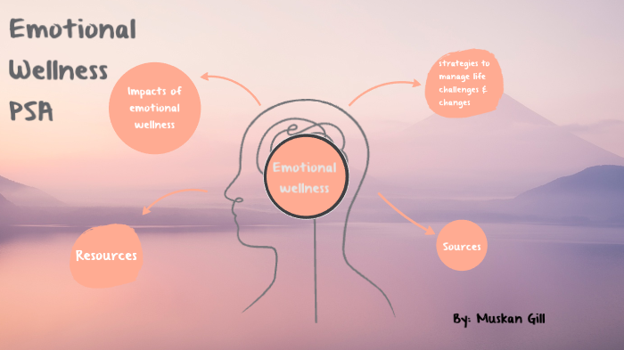 Emotional wellness psa by Muskan Gill on Prezi