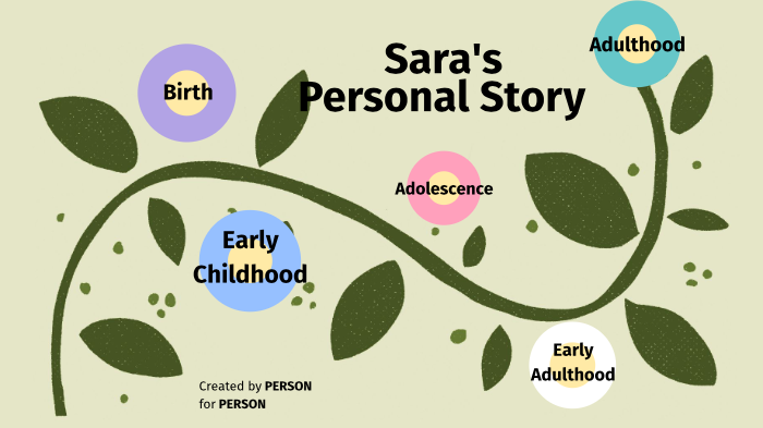 Personal Story by Sara Dauber on Prezi