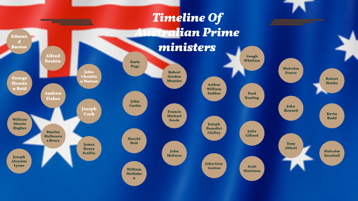 Prime ministers of Australia timeline. by Cat Dog on Prezi