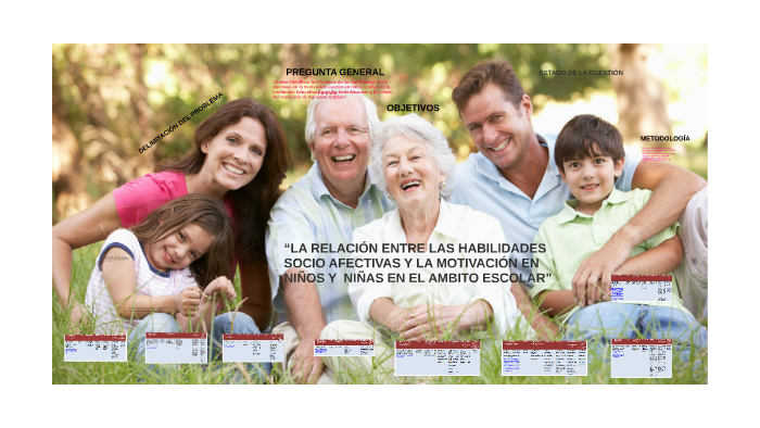 “LA RELACION ENTRE LAS HABILIDADES SOCIO AFECTIVAS Y LA MOTI by ruby ...