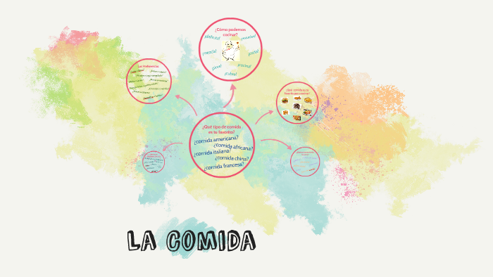 La Comida by Nicole Peritz on Prezi