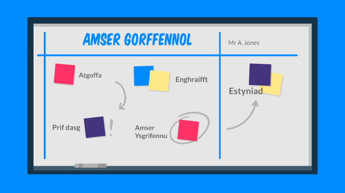 Welsh - Past Tense by Aaron Jones on Prezi