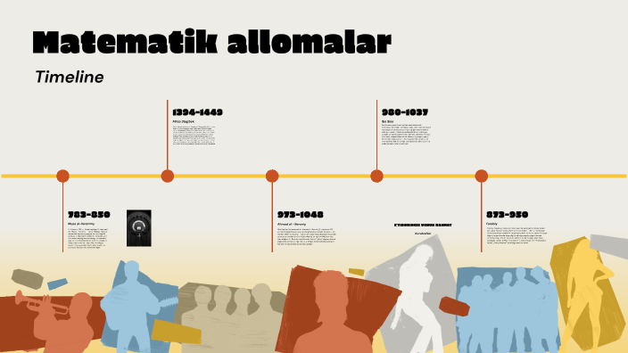 Matematik allomalar by Lobar bozorova on Prezi