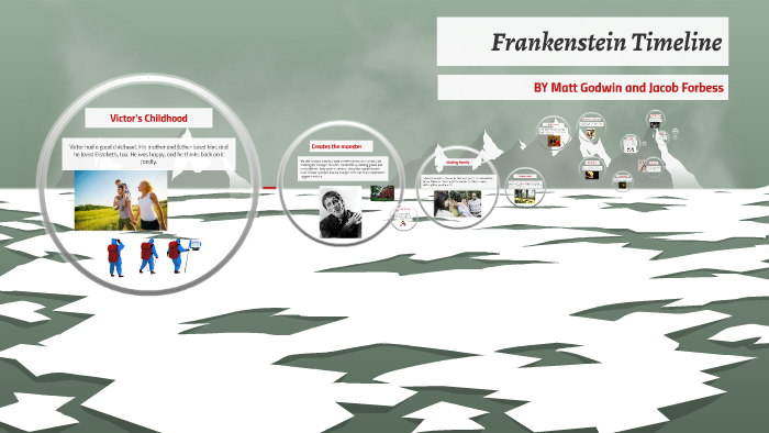 Frankenstein Timeline by Jacob Forbess on Prezi