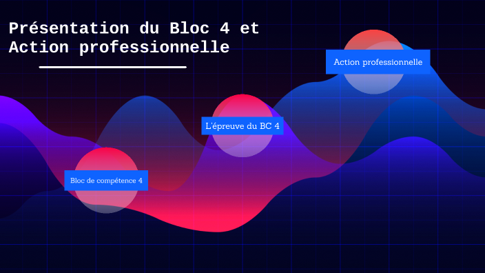 Présentation du BC4 et de l’Action Professionnelle by Falène Mangata-ramsamy on Prezi
