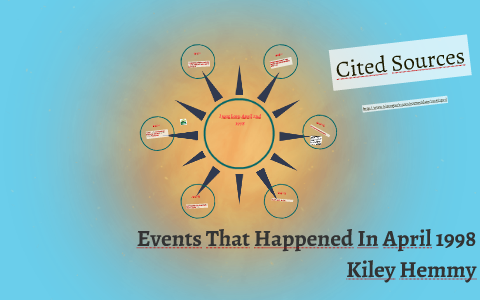 Events That Happened In April 1998 by Kiley Hemmy on Prezi