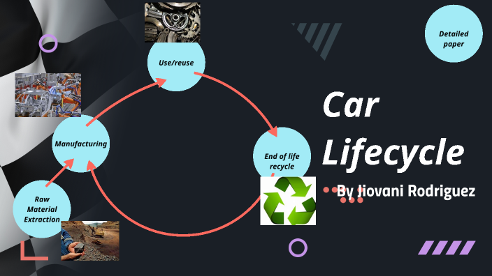 Car Lifecycle by Jiovani Rodriguez on Prezi