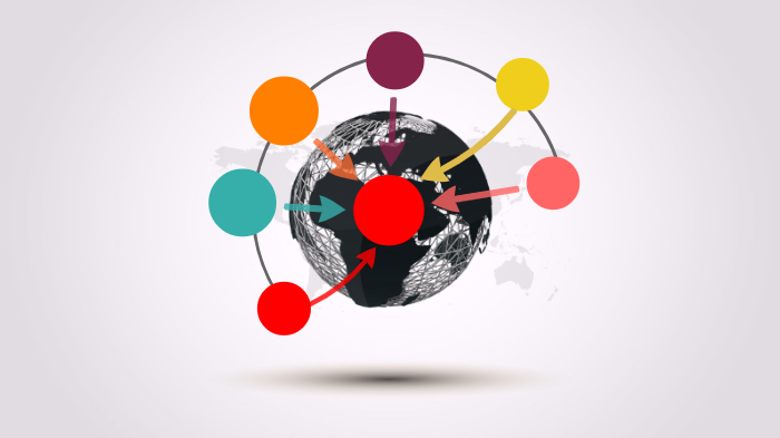 EMERGENCY COMMUNICATION TREE UC3M FALL 2017 by UceapIntern Madrid on Prezi