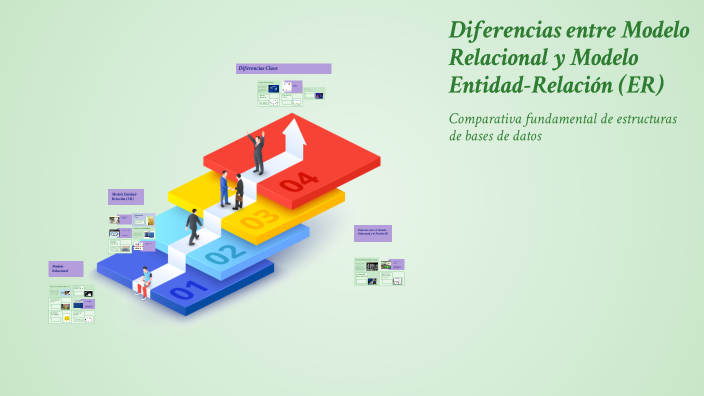 Diferencias entre Modelo Relacional y Modelo Entidad-Relación (ER) by ...