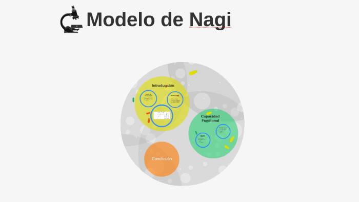 Modelo de Nagi by Patricio Bustos on Prezi