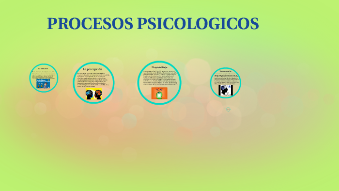PROCESOS PSICOLOGICOS by Tatiana Galindo on Prezi