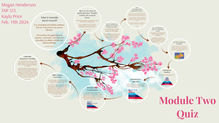 Module Two Quiz by Megan Henderson on Prezi
