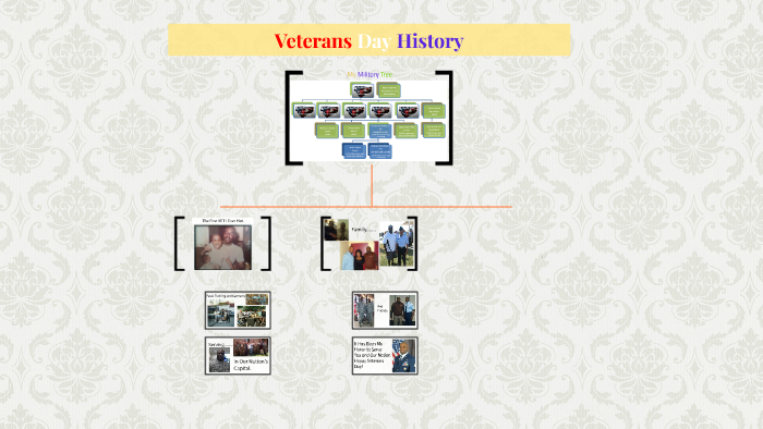 My Military Tree by Charles Pate on Prezi