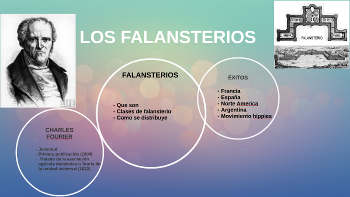 LOS FALANSTERIOS by Daniel Castro Rodriguez on Prezi