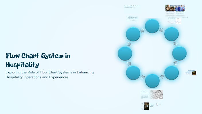 Flow Chart System in Hospitality by on Prezi