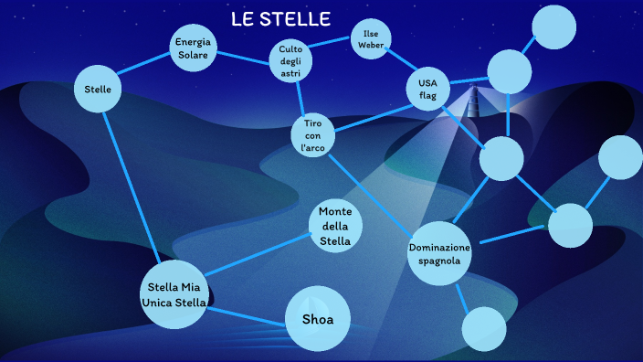 stelle by Nicole Spata on Prezi