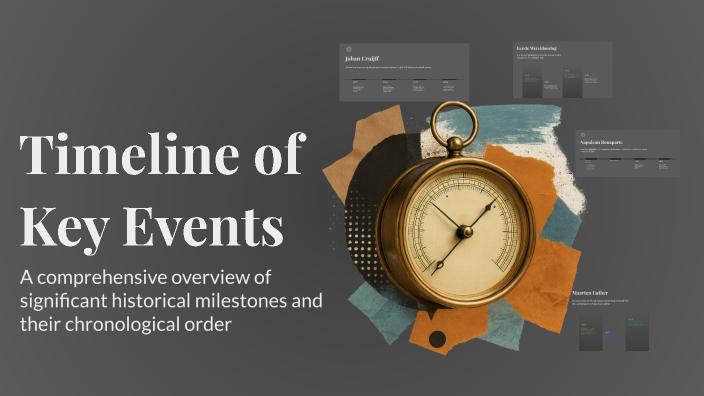 Timeline of Key Events by Jaivey te Wierik on Prezi