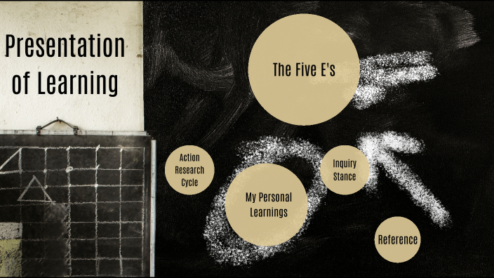 Darrell Robertson's Presentation of Learnings by Darrell Robertson on Prezi