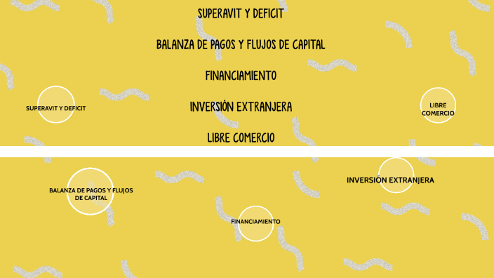 SUPERAVIT Y DEFICIT by Lady Goya Arreaga on Prezi