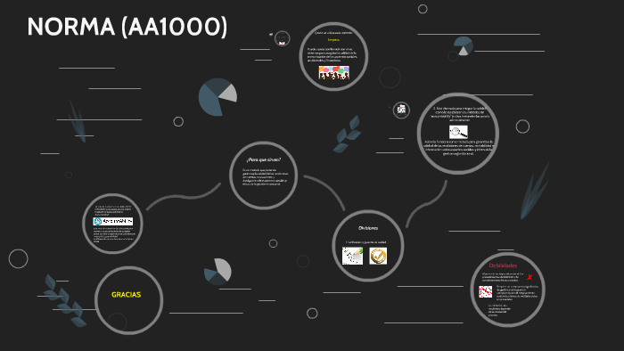 NORMA (AA1000) by Daniel Rodriguez on Prezi