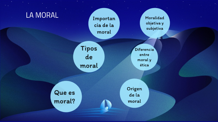 MORAL by Bryan Sepulveda on Prezi