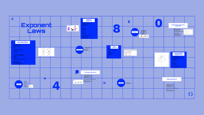 Exponents Law Math Project by Hayden Lee on Prezi