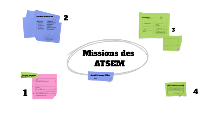 réunion organisation travail ATSEM by stephanie sauger on Prezi