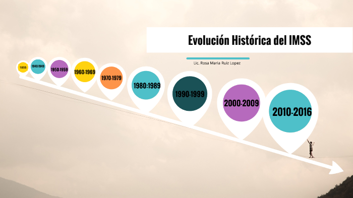 Historia del IMSS by Marvin Montalvo on Prezi