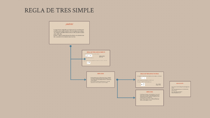 REGLA DE TRES SIMPLE by on Prezi