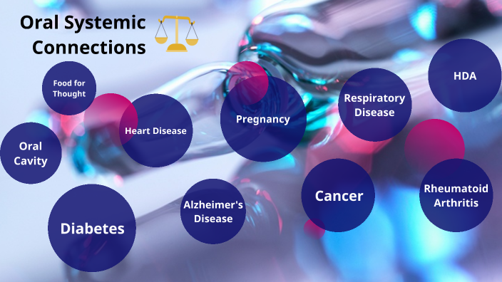 Oral Systemic Connections by Michael Varallo on Prezi
