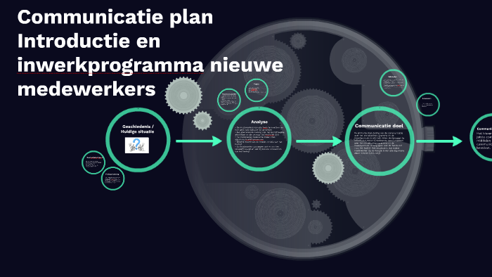 Communicatie plan Introductie en inwerkprogramma nieuwe mede by Linda ...