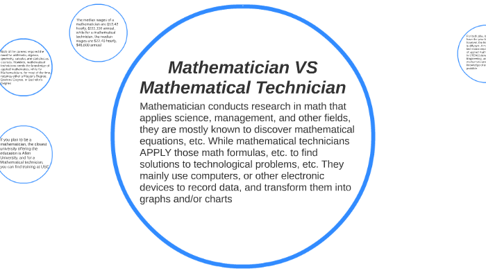 Mathematician VS Mathematical Technician by He Yang on Prezi