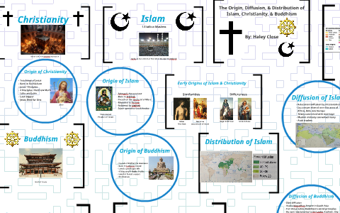 The Origin & Diffusion of Islam by Haley Close on Prezi