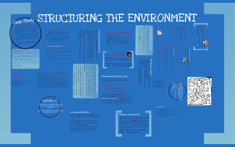 Structuring the Classroom Environment by Erica Armstrong on Prezi